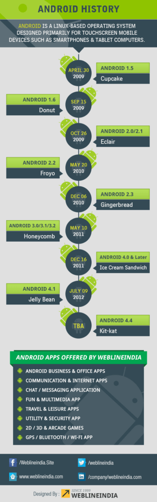 A Brief History of Google's Android OS [Infographic]