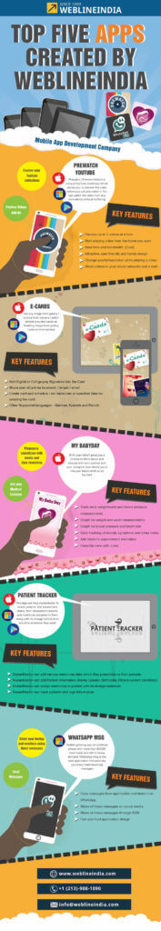 Here Is The List of Our Top 5 Apps Developed Till Date