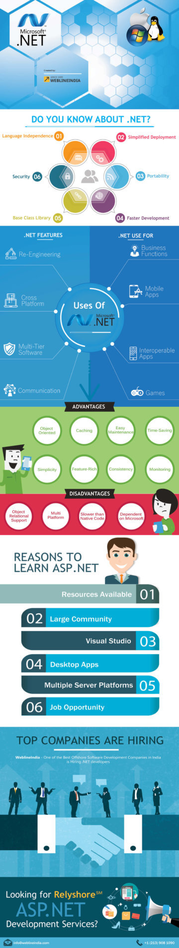 Pros and Cons of .NET - All You Need to Know | WeblineIndia