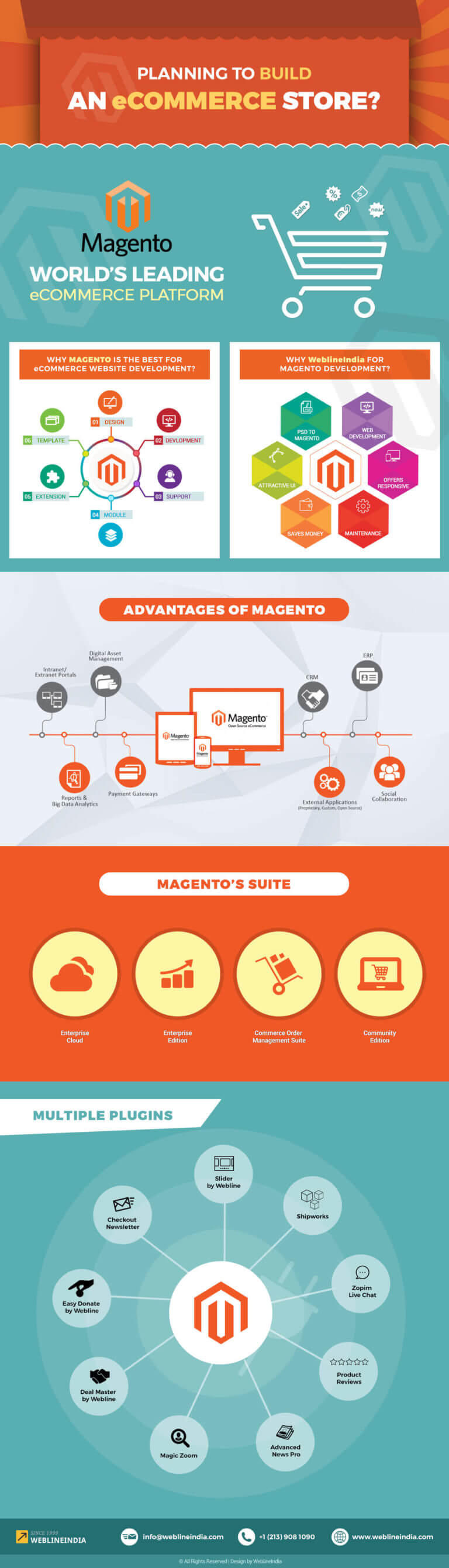 All about Magento Development - A Perfect eCommerce Solution