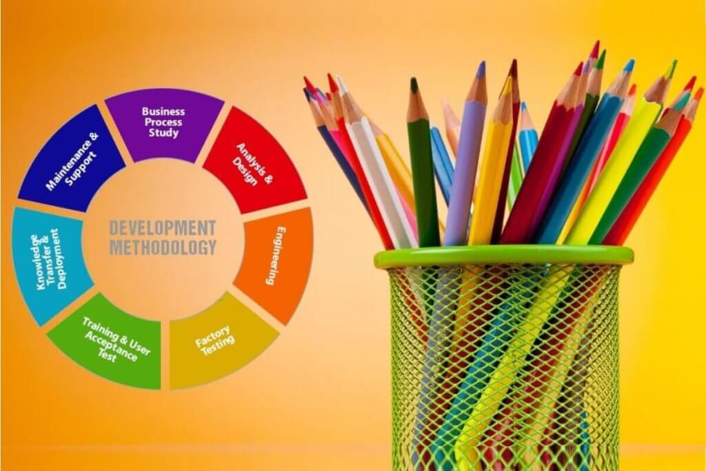 Top 15 Software Development Methodologies in 2021