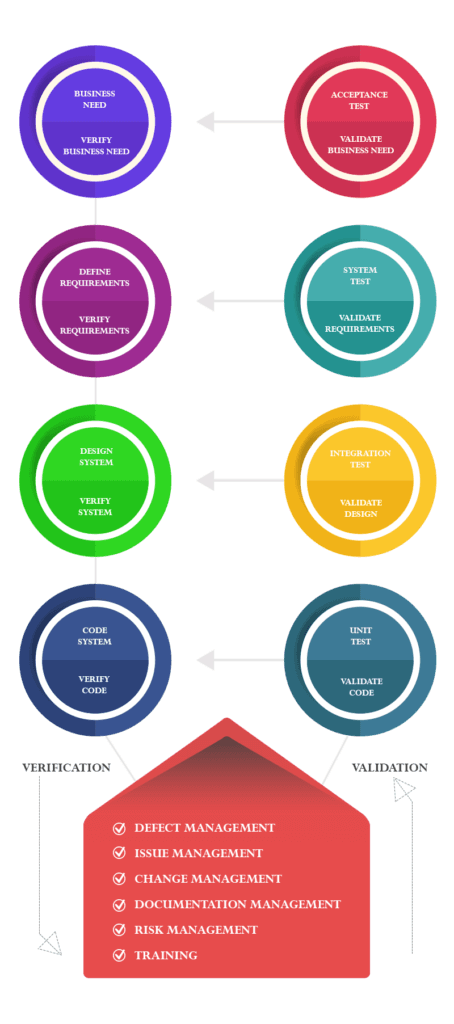 Top 15 Software Development Methodologies in 2021