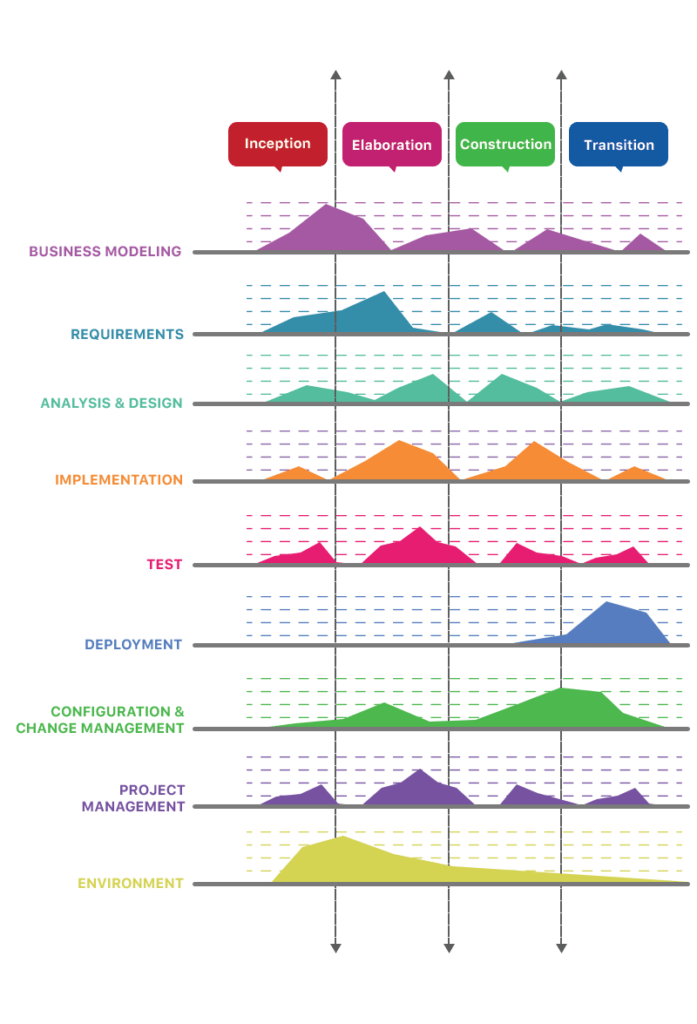 Top 15 Software Development Methodologies in 2021