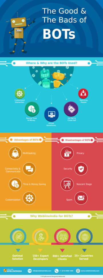 The Goods & the Bads of BOTs | Blog by WeblineIndia