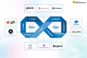 Top 10 DevOps Tools For Software Development Company