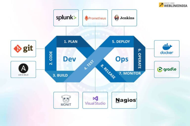 Top 10 DevOps Tools For Software Development Company