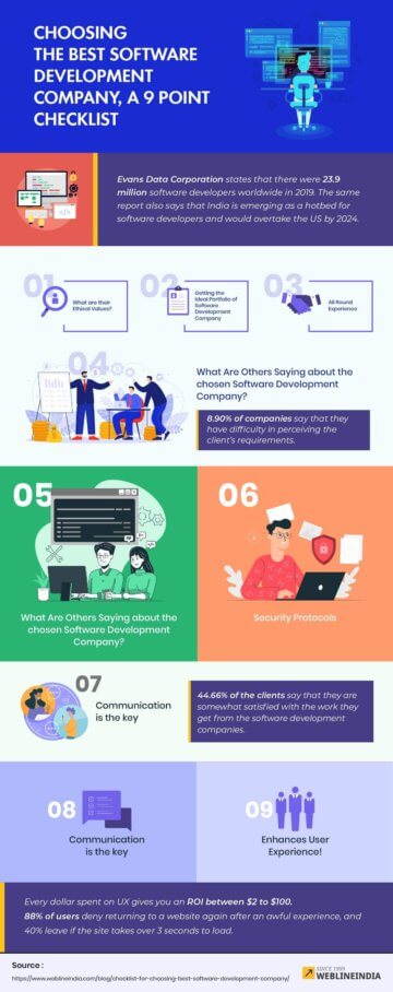 Checklist For Selecting the Best Software Development Company