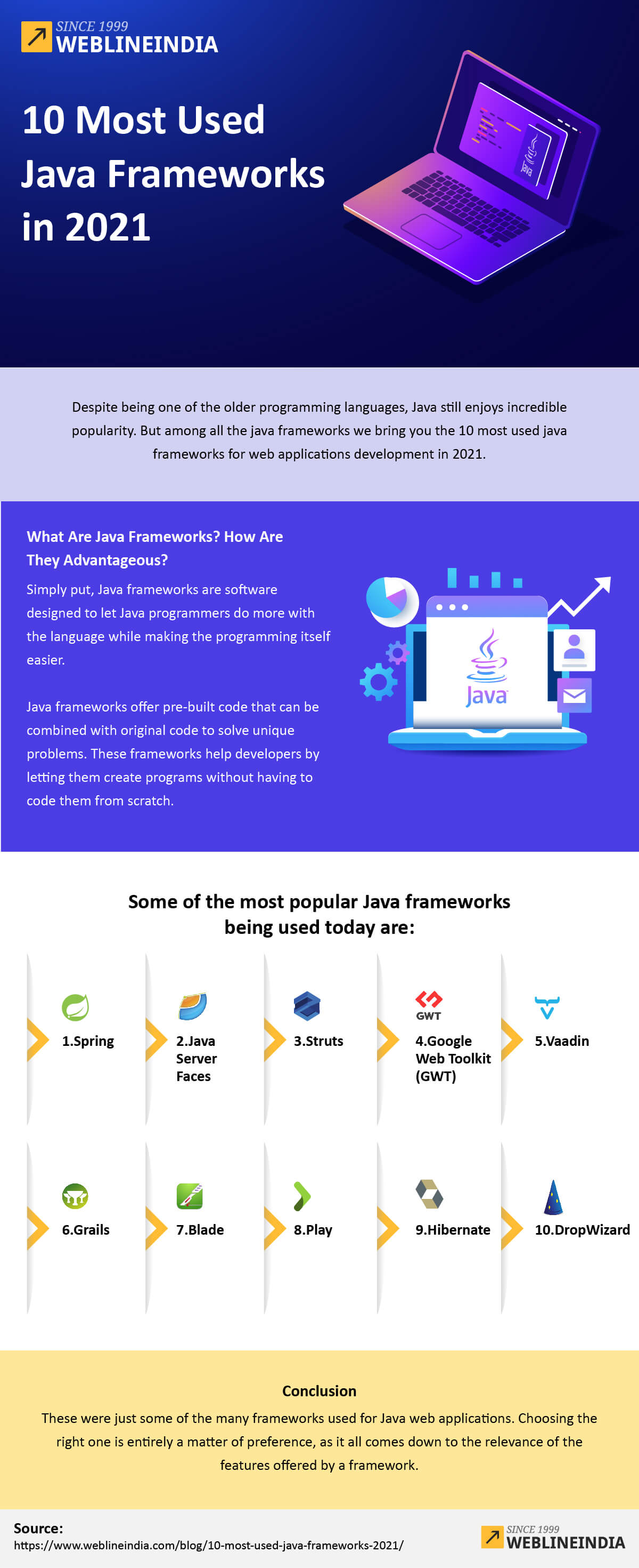 Top 10 Most Popular Java Frameworks | Blog By WeblineIndia Top 10 Most Popular Java Frameworks | Blog By WeblineIndia