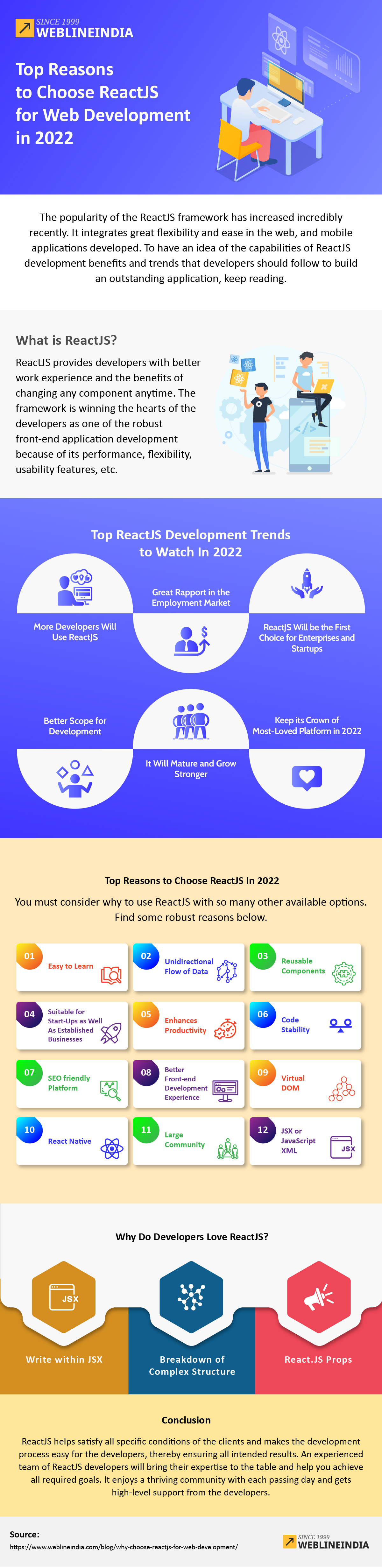 ReactJS Web Development: Should You Consider It In 2025? ReactJS Web Development: Should You Consider It In 2025?