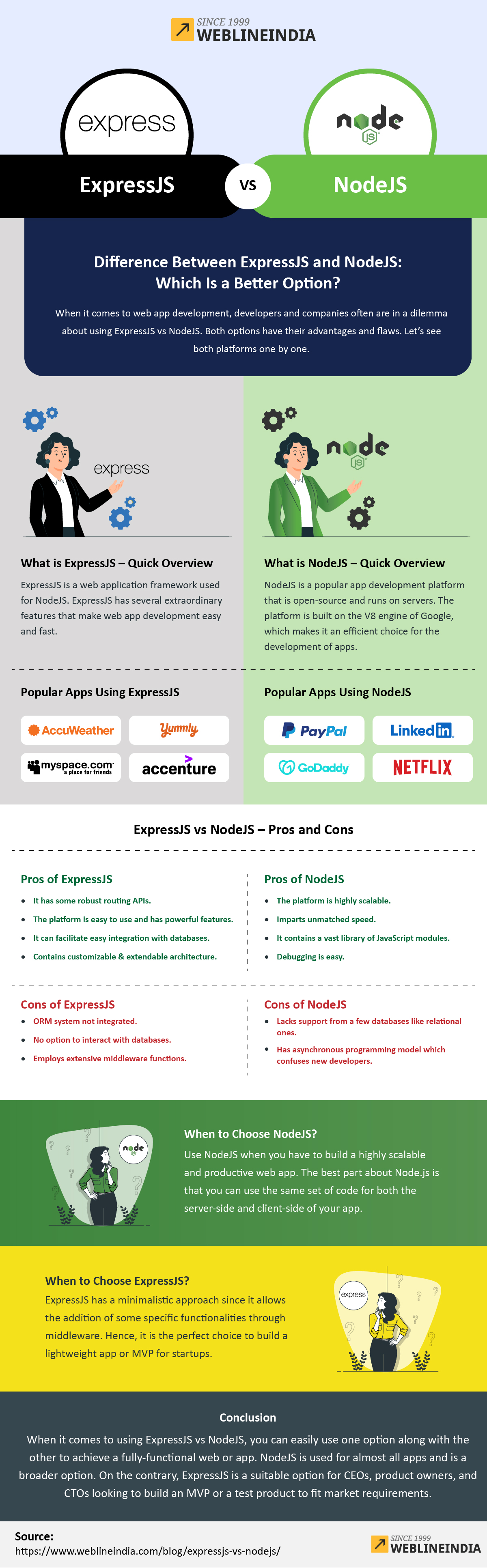 ExpressJS vs NodeJS: What To Choose To Build Web or Mobile App? ExpressJS vs NodeJS: What To Choose To Build Web or Mobile App?
