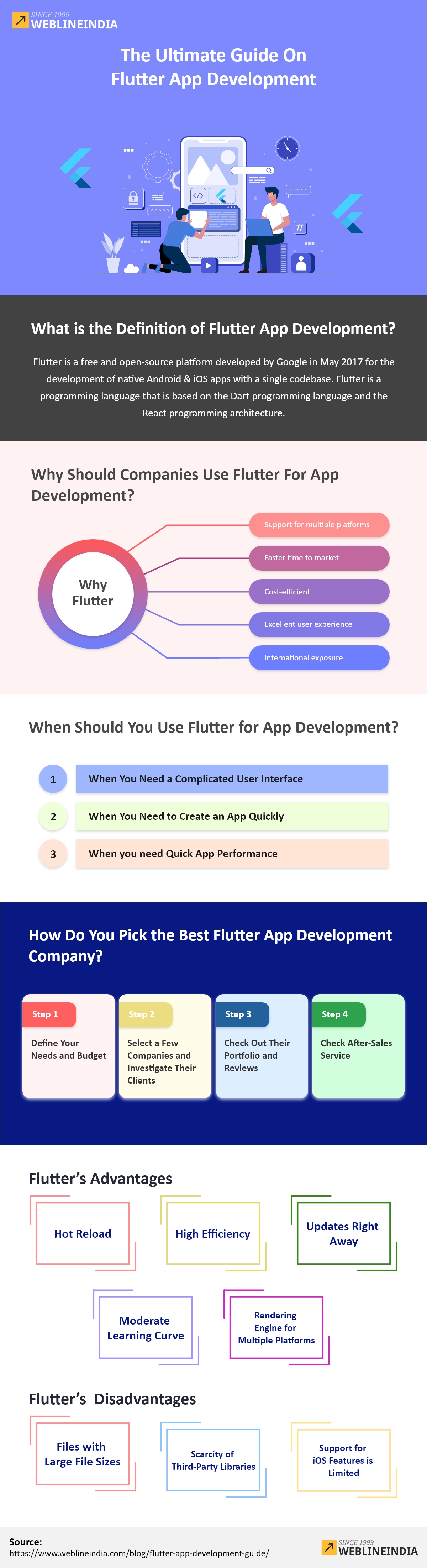 Flutter App Development - A Comprehensive Guide Flutter App Development - A Comprehensive Guide