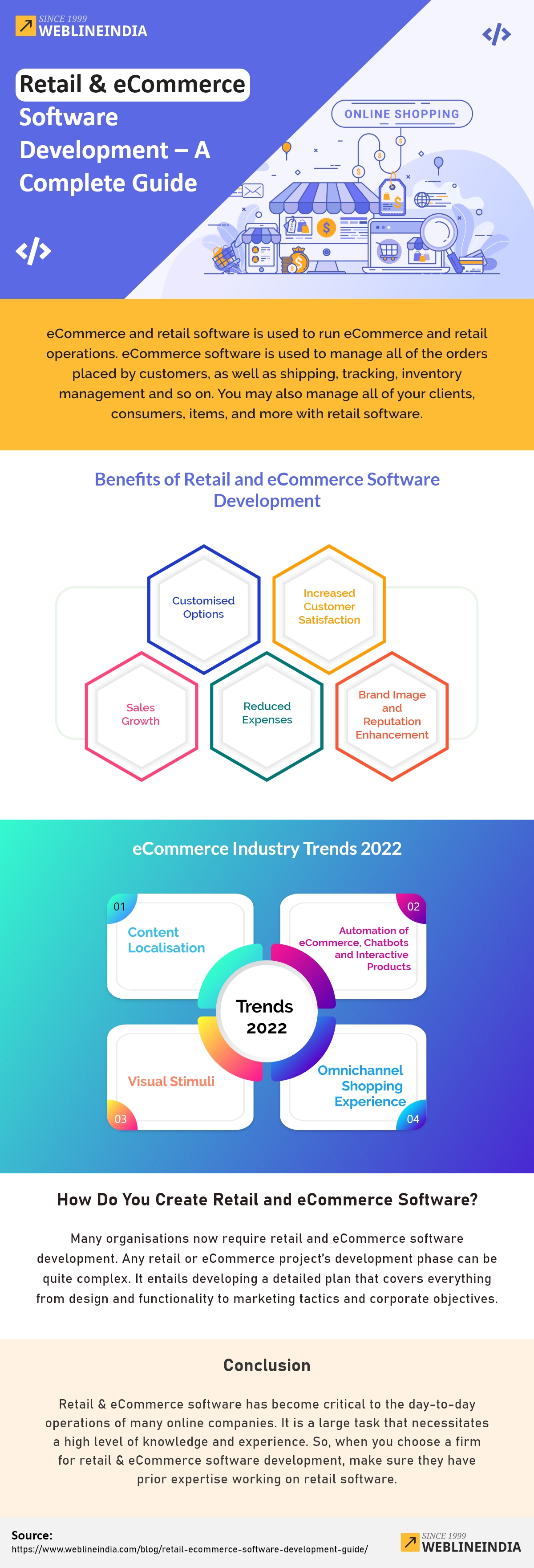 eCommerce Software Development & Retail - Complete Guide eCommerce Software Development & Retail - Complete Guide