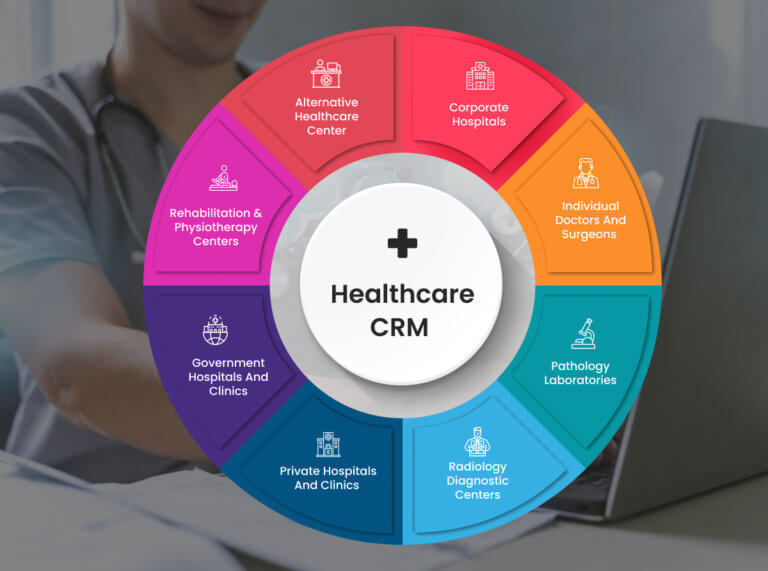 CRM for Healthcare Industry: How It Benefits in Patient Acquisition