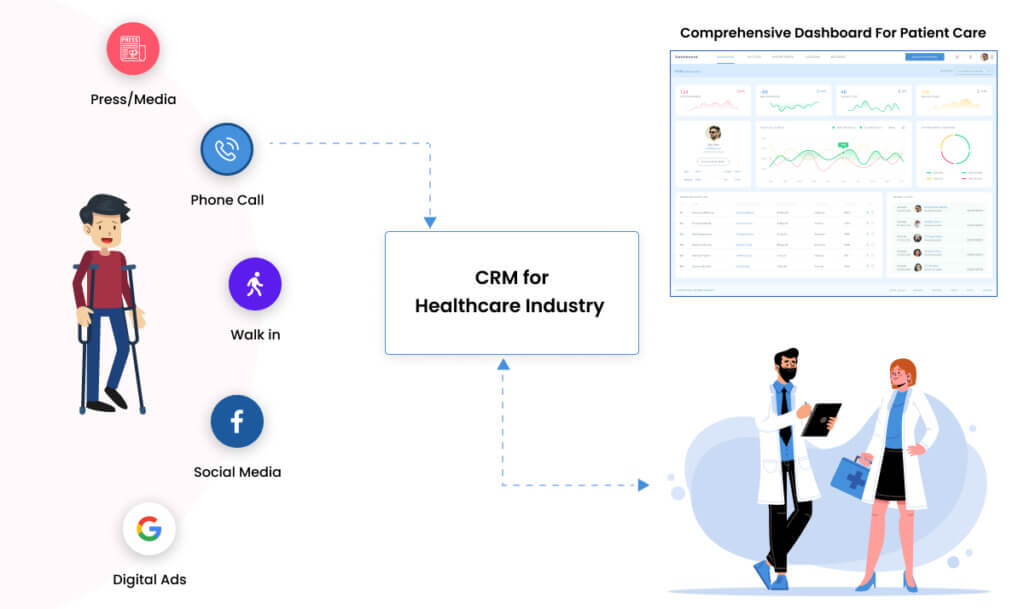 CRM for Healthcare Industry: How It Benefits in Patient Acquisition