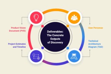 Discovery Phase: The Unsung Hero of Software Development Success