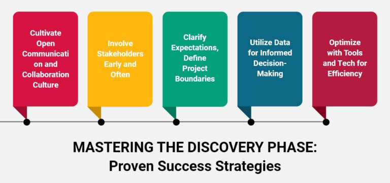 Discovery Phase: The Unsung Hero of Software Development Success
