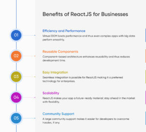 Benefits of ReactJS for Business Solutions