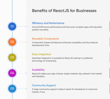 Benefits of ReactJS for Business Solutions