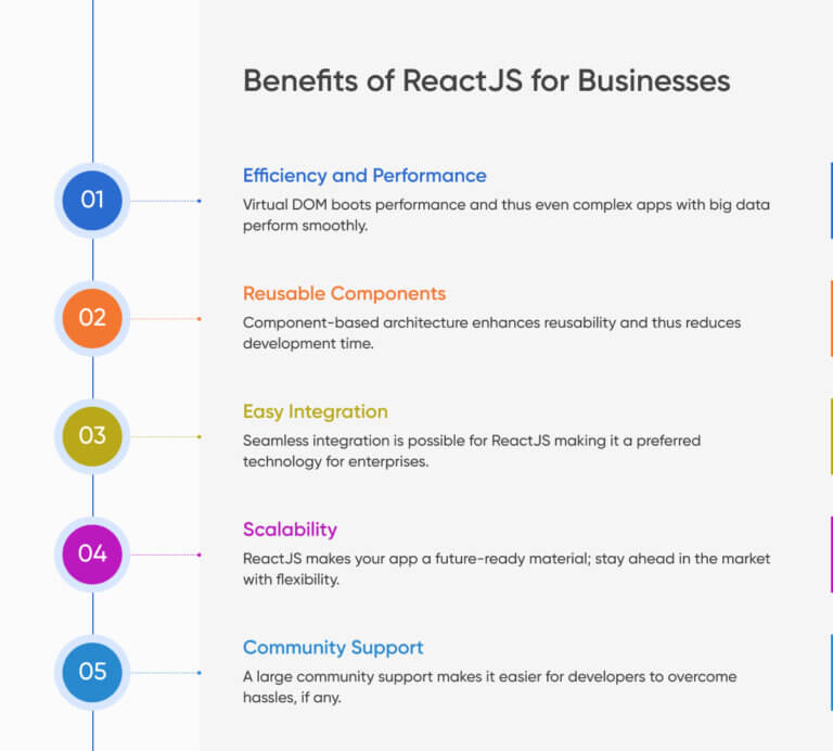 Benefits of ReactJS for Business Solutions