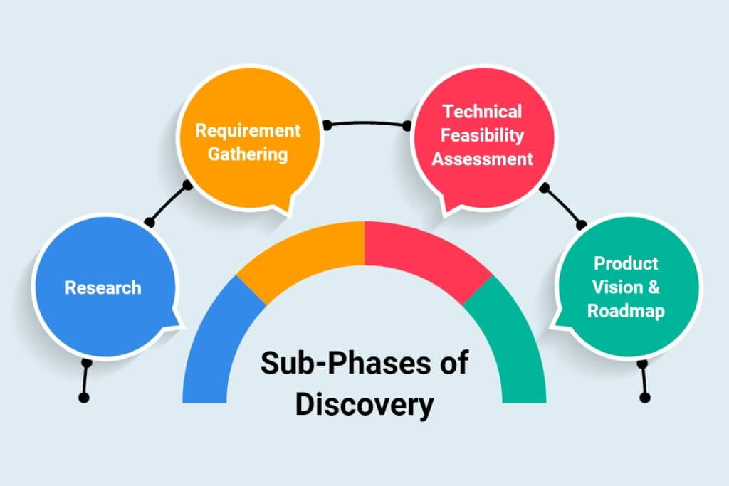 Discovery Phase: The Unsung Hero of Software Development Success