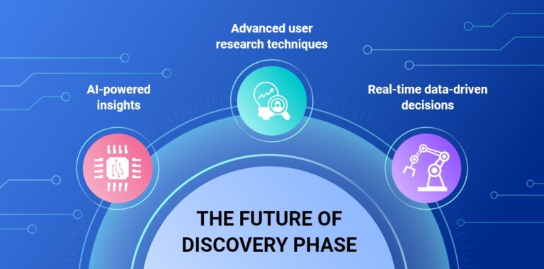 Discovery Phase: The Unsung Hero of Software Development Success