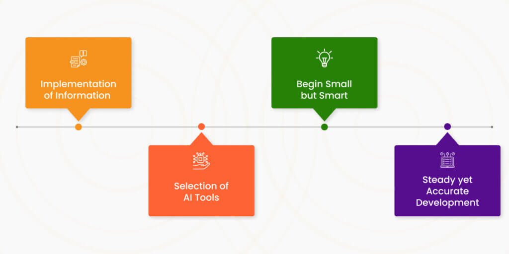 How Small Businesses can Win Big with AI-Powered Mobile Apps?