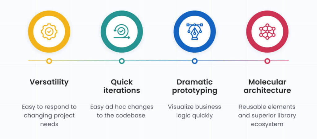 PHP Rapid Application Development For Mobile App Development