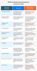 A Handbook of Offshore Mobile App Development in 2024