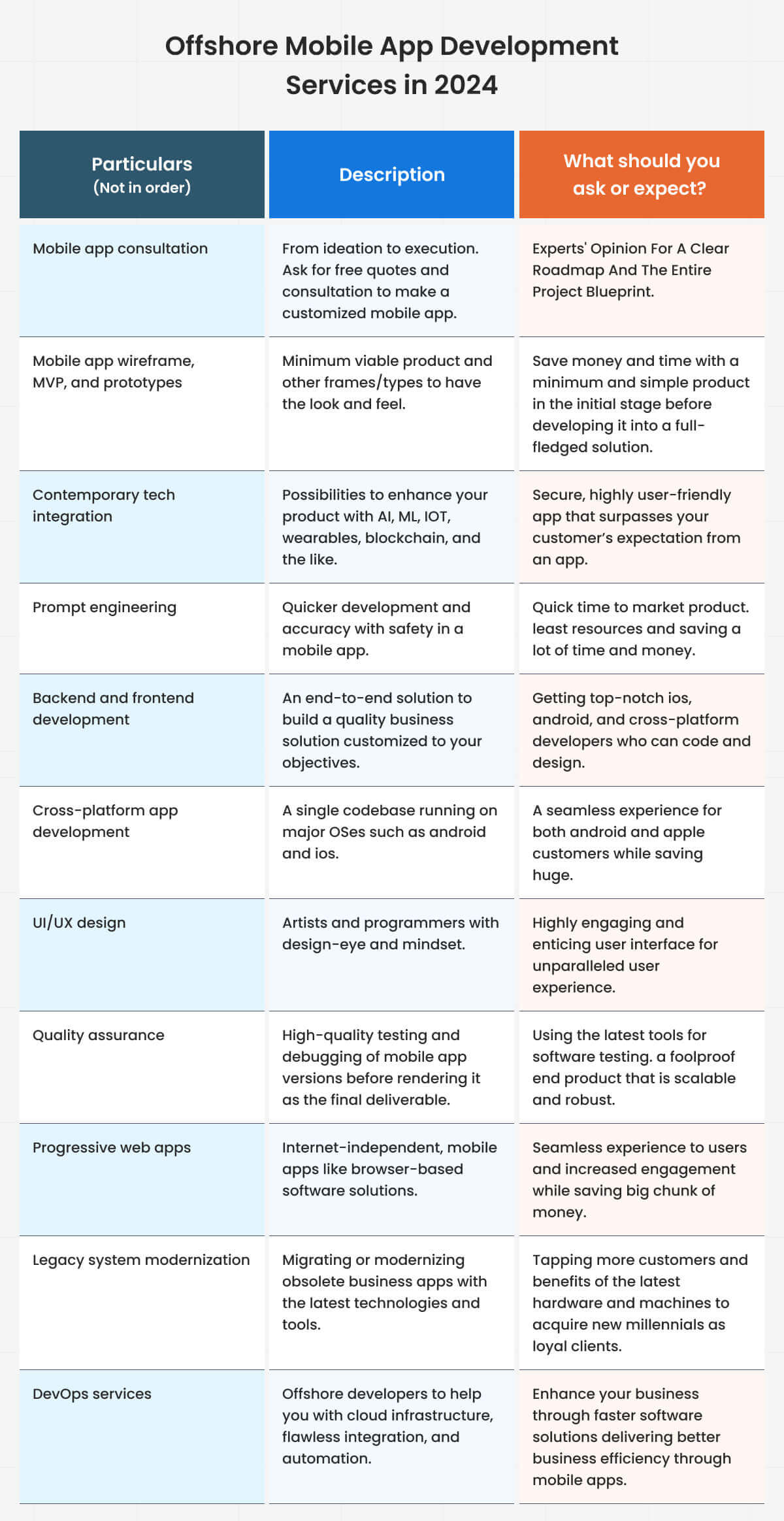 A Handbook Of Offshore Mobile App Development In 2024