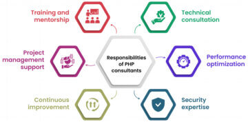 WeblineIndia – The Best PHP Consultants at Your Service