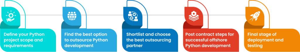 A Step-By-Step Guide to Outsource Python Development