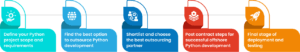 A Step-By-Step Guide to Outsource Python Development