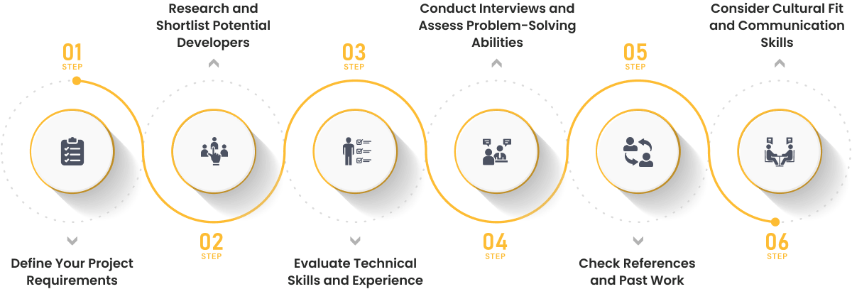 How to Hire Custom Software Developers for AI/ML Projects? How to Hire Custom Software Developers for AI/ML Projects?
