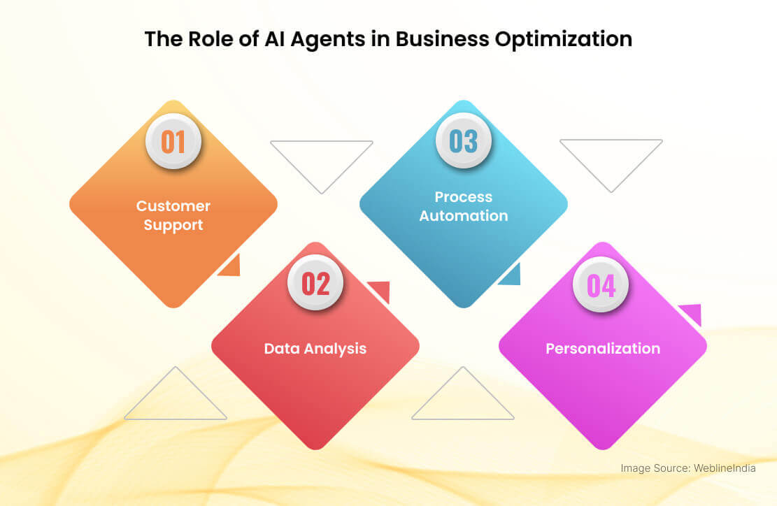 Agentic AI Solutions in 2025: Smarter Business Guide