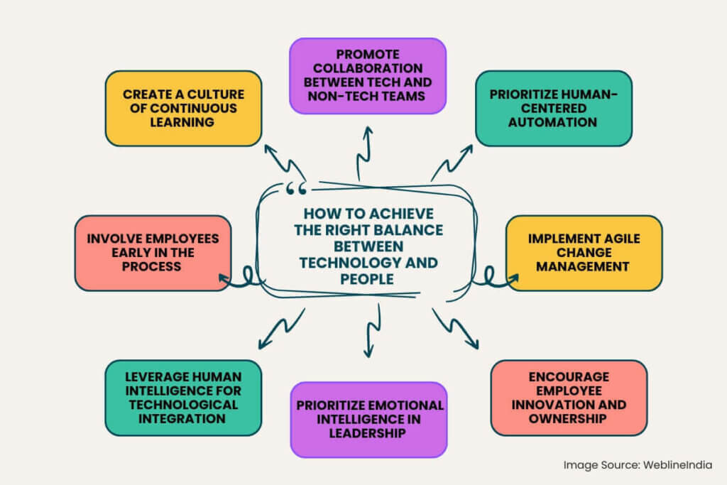 The Human Element in Digital Transformation: Balancing Tech & People