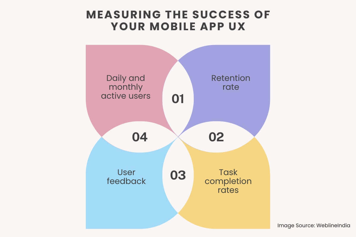 Mobile App Development Are You Prioritizing Features Over Ux