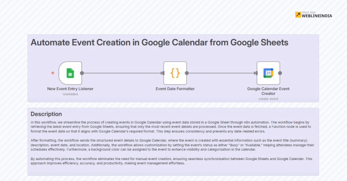 Agenda-evenement maken vanuit Google Sheets (gratis n8n-sjabloon)